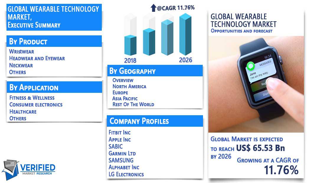 Wearable Technology Market Size | Emerging Trends | Forecast Wearable Technology Market Size | Emerging Trends | Forecast
