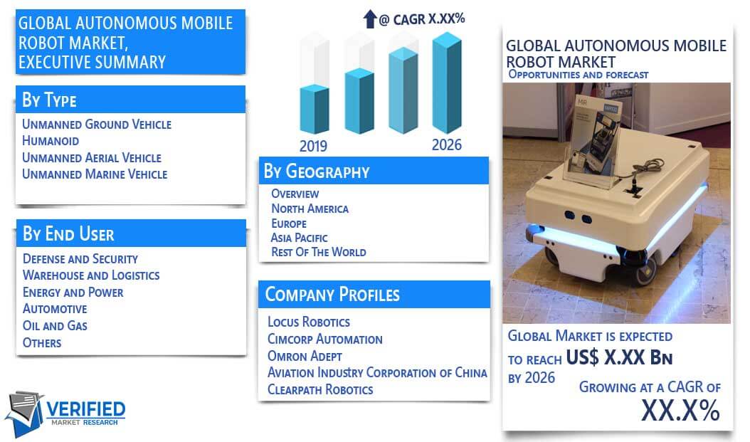 Autonomous Mobile Robot Market Size, Trends, Opportunities & Forecast Autonomous Mobile Robot Market Size, Trends, Opportunities & Forecast