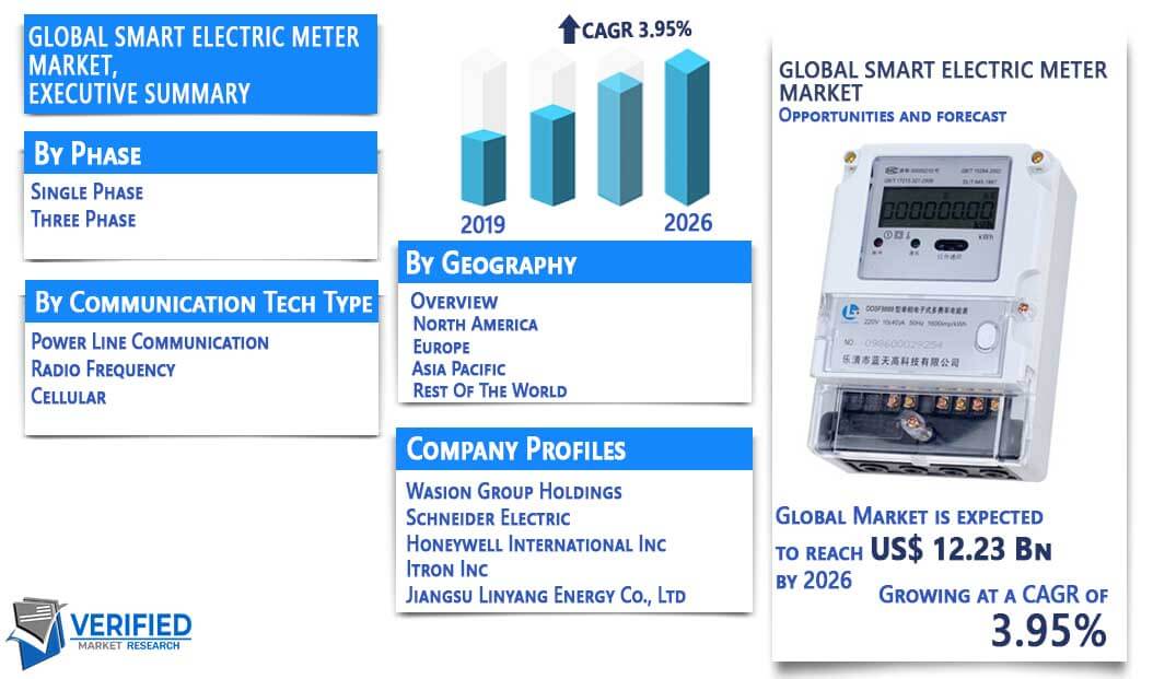 Smart Electric Meter Market Size, Share, Trends, Opportunities & Forecast Smart Electric Meter Market Size, Share, Trends, Opportunities & Forecast