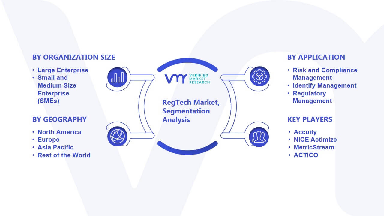 RegTech Market Size, Share, Trends, Opportunities & Forecast RegTech Market Size, Share, Trends, Opportunities & Forecast