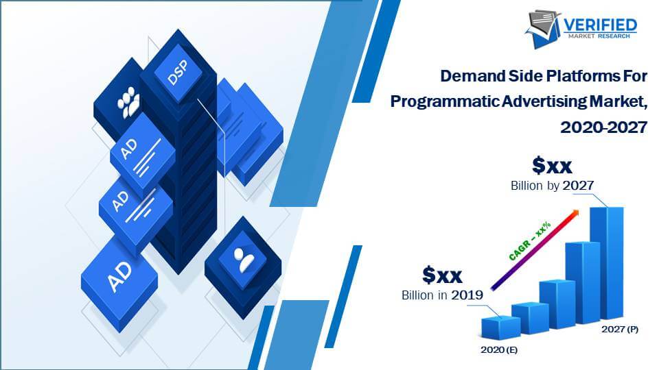 Demand Side Platforms (DSP) For Programmatic Advertising Market Size Demand Side Platforms (DSP) For Programmatic Advertising Market Size