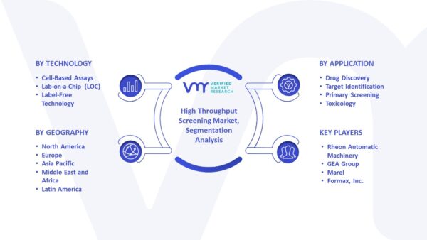 In-Depth Industry Outlook: High Throughput Screening Market Size, Forecast In-Depth Industry Outlook: High Throughput Screening Market Size, Forecast