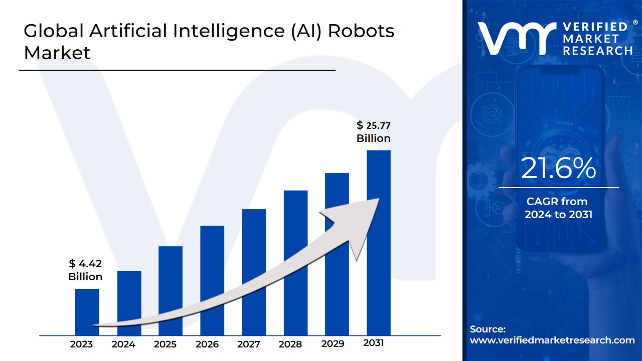 In-Depth Industry Outlook: Artificial Intelligence (AI) Robots Market ... In-Depth Industry Outlook: Artificial Intelligence (AI) Robots Market ...